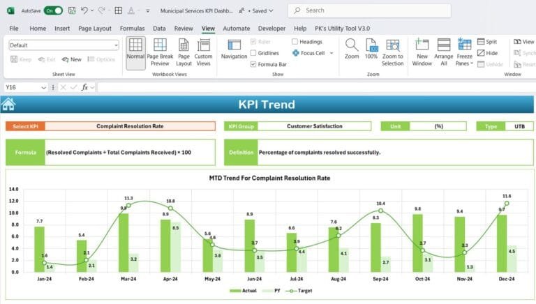 Municipal Services KPI Dashboard in Excel - PK: An Excel Expert