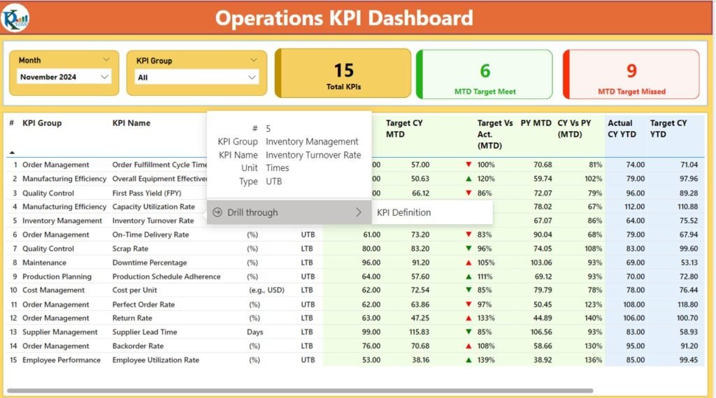 Operations KPI Dashboard in Power BI - PK: An Excel Expert