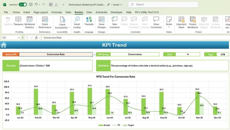 Performance Marketing KPI Dashboard In Excel - PK: An Excel Expert