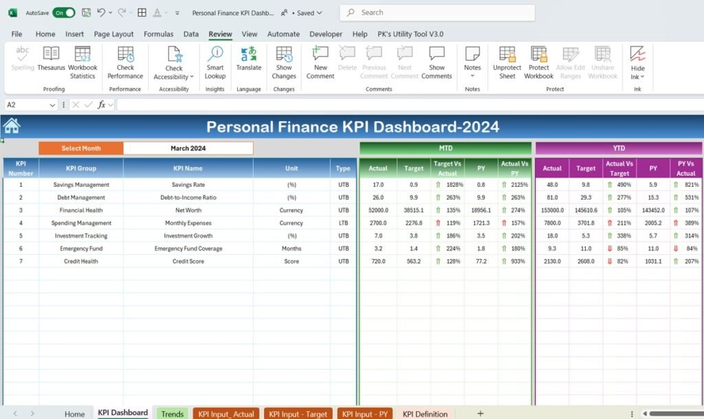 Personal Finance KPI Dashboard -2 - PK: An Excel Expert
