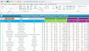 Petroleum Industry KPI Dashboard in Excel - PK: An Excel Expert