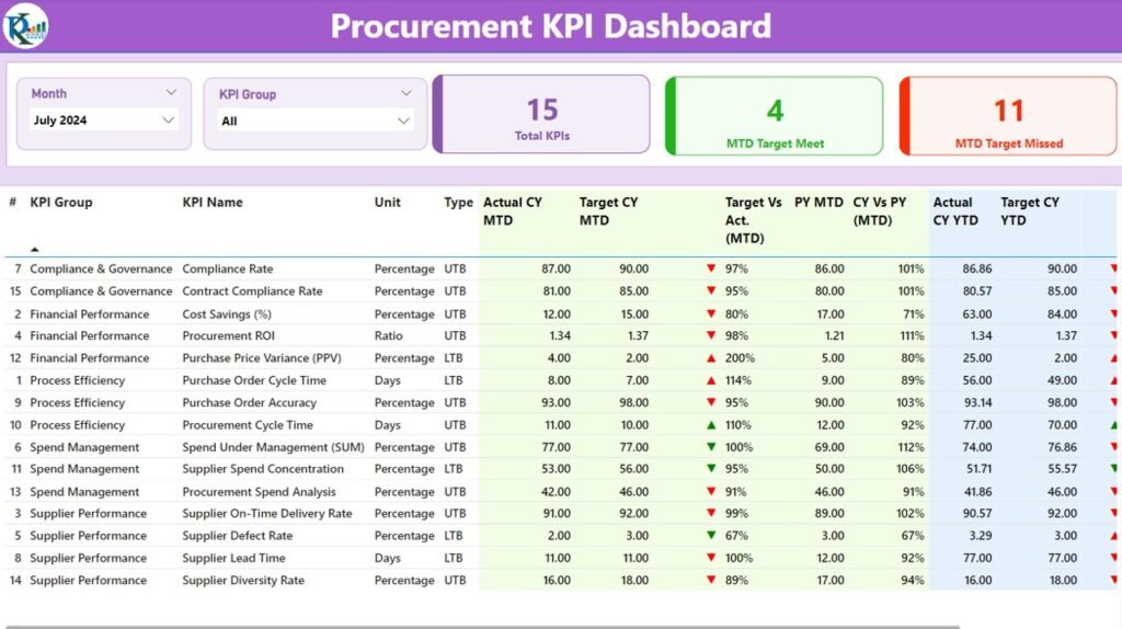 Procurement KPI Dashboard in Power BI - PK: An Excel Expert