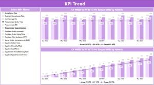 Procurement KPI Dashboard in Power BI - PK: An Excel Expert