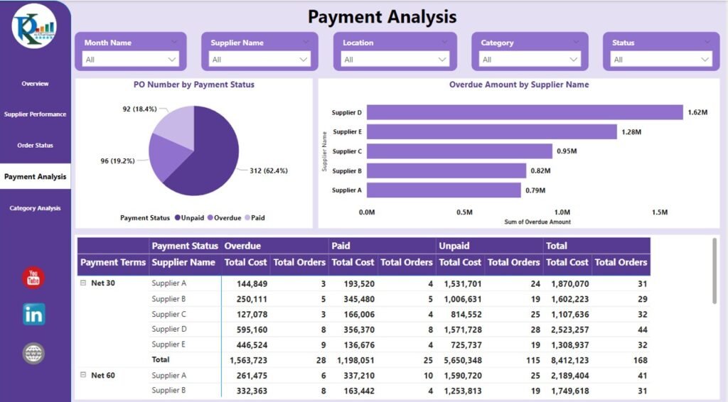 Procurement Dashboard in Power BI - PK: An Excel Expert