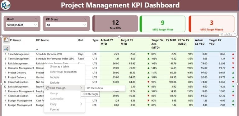 Project Management KPI Dashboard in Power BI - PK: An Excel Expert