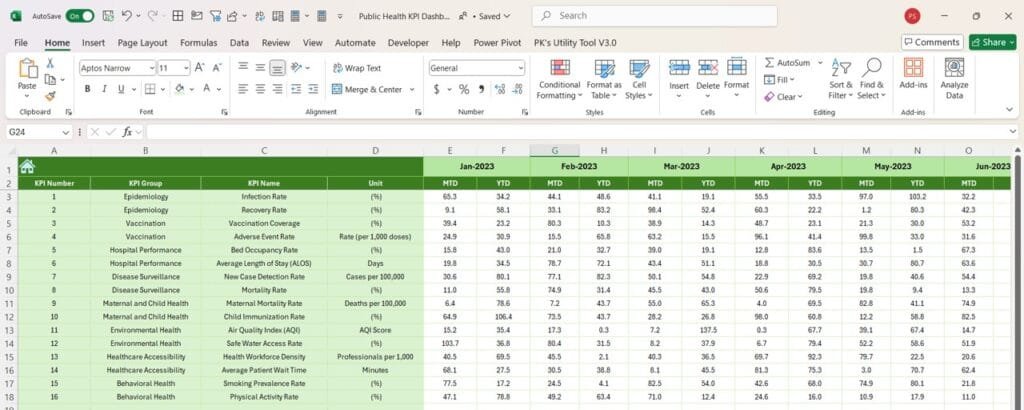 Public Health KPI Dashboard in Excel - PK: An Excel Expert