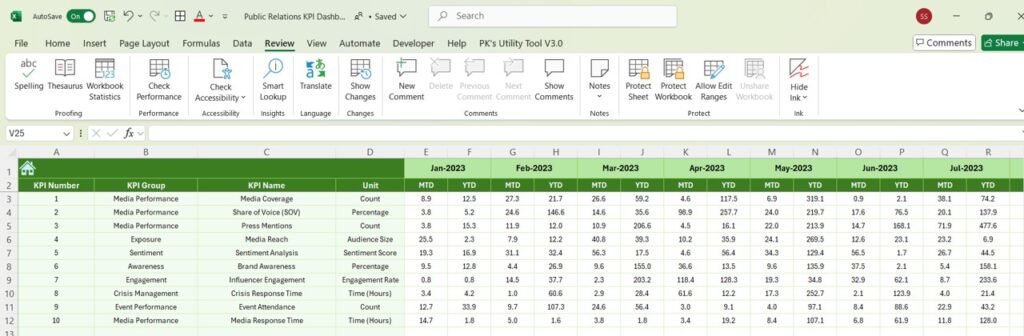 Public Relations KPI Dashboard In Excel - PK: An Excel Expert