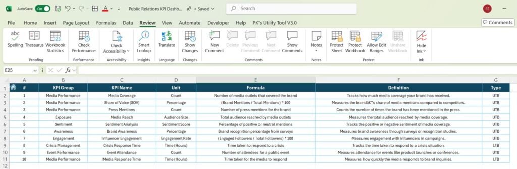 Public Relations KPI Dashboard In Excel - PK: An Excel Expert