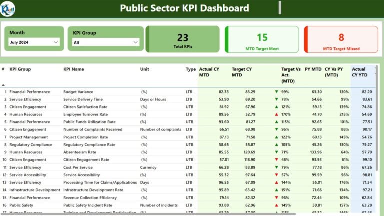 Public Sector KPI Dashboard in Power BI - PK: An Excel Expert