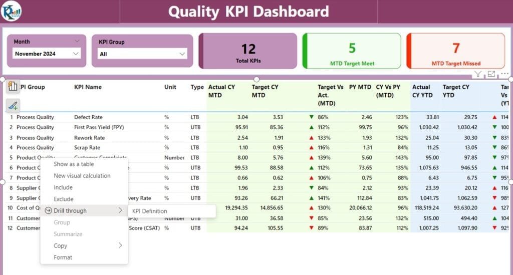 Quality KPI Dashboard in Power BI - PK: An Excel Expert