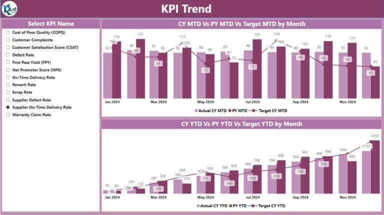 Quality KPI Dashboard in Power BI - PK: An Excel Expert