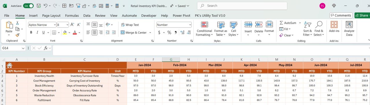 Retail Inventory KPI Dashboard 4 - PK: An Excel Expert