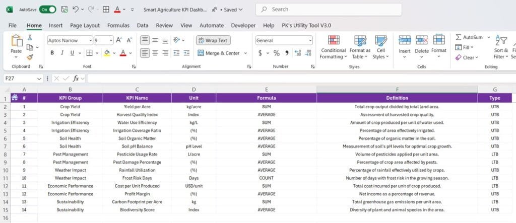Smart Agriculture KPI Dashboard in Excel - PK: An Excel Expert