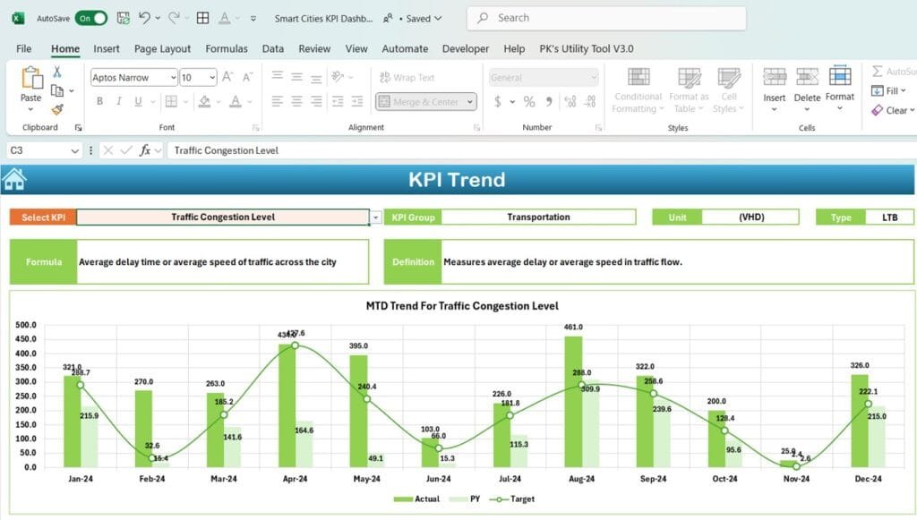 Smart Cities KPI Dashboard-3 - PK: An Excel Expert