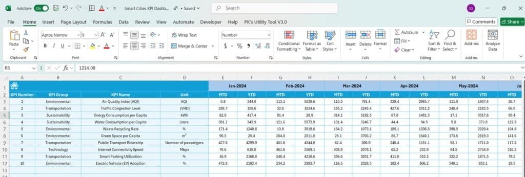 Smart Cities KPI Dashboard in Excel - PK: An Excel Expert
