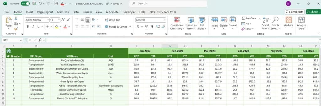 Smart Cities KPI Dashboard in Excel - PK: An Excel Expert