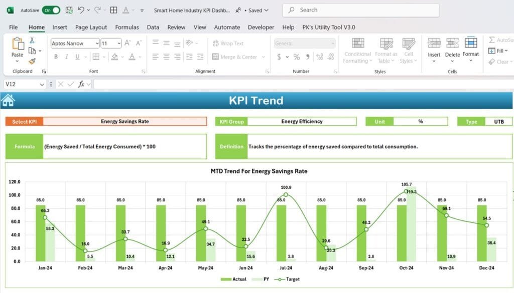 Smart Home Industry KPI Dashboard in Excel - PK: An Excel Expert