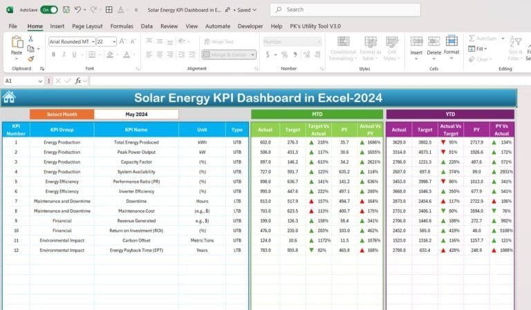 Solar Energy KPI Dashboard in Excel - PK: An Excel Expert