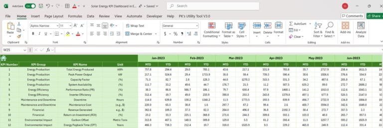 Solar Energy KPI Dashboard in Excel - PK: An Excel Expert