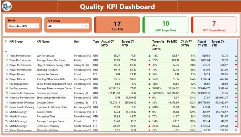 Sports KPI Dashboard in Power BI - PK: An Excel Expert