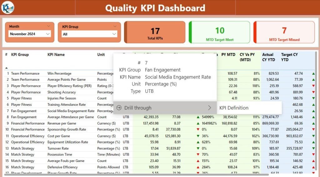 Sports KPI Dashboard in Power BI - PK: An Excel Expert