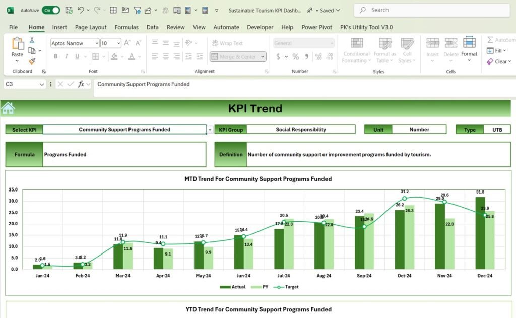 Sustainable Tourism KPI Dashboard in Excel - PK: An Excel Expert