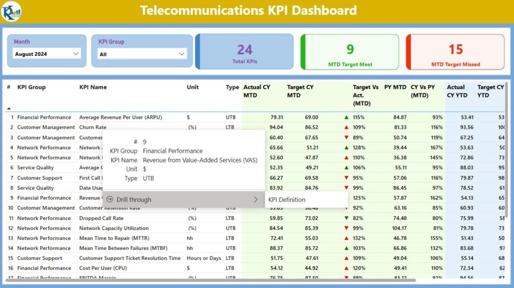 Telecommunications KPI Dashboard-2 - PK: An Excel Expert