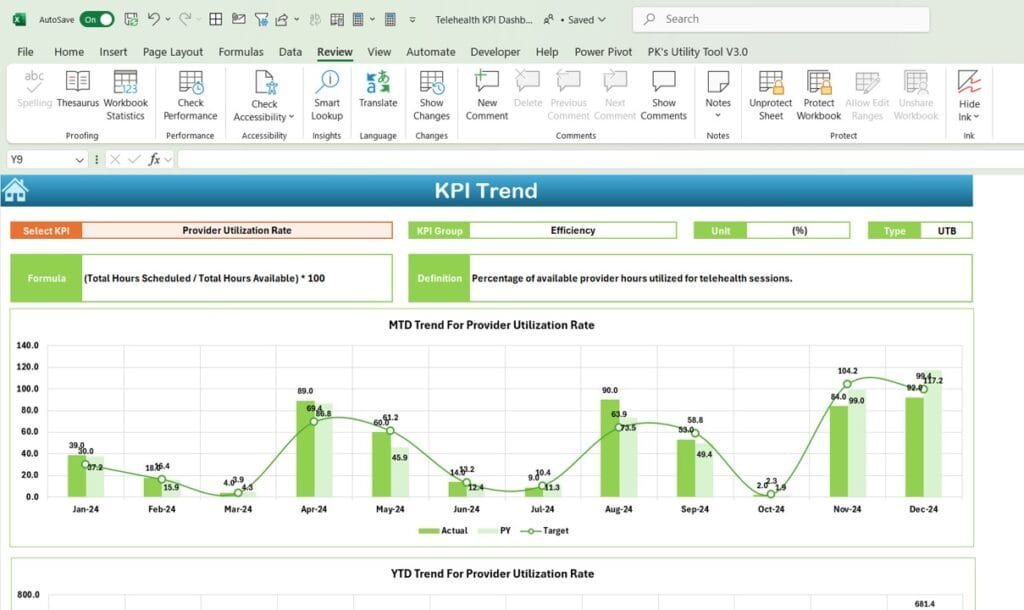 Telehealth KPI Dashboard in Excel - PK: An Excel Expert