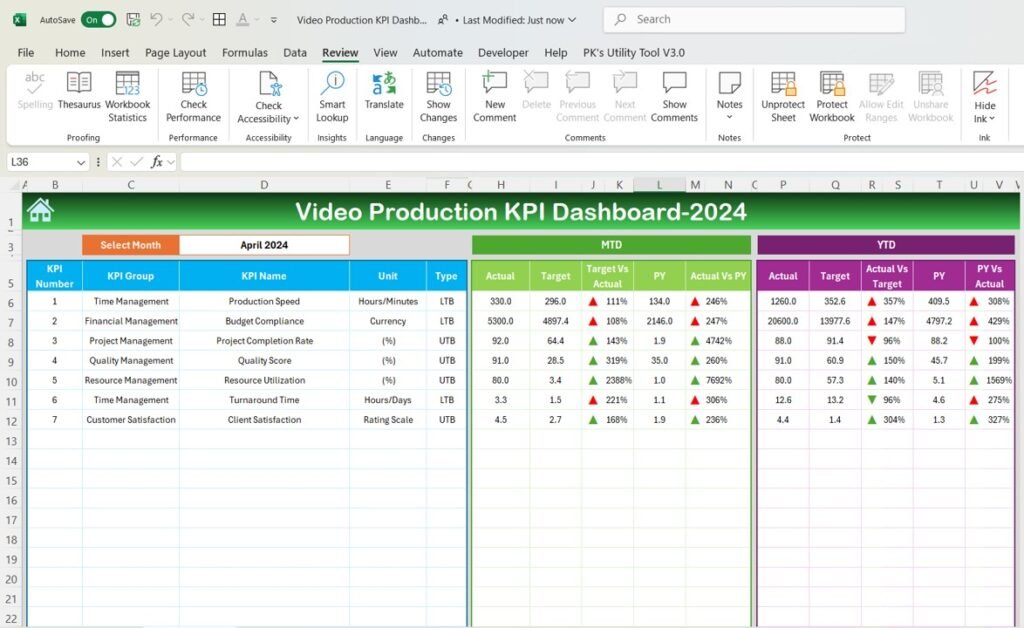 Video Production KPI Dashboard in Excel - PK: An Excel Expert