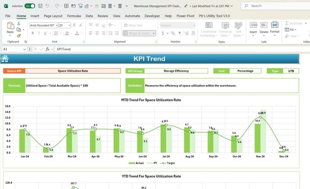 Warehouse Management KPI Dashboard in Excel - PK: An Excel Expert
