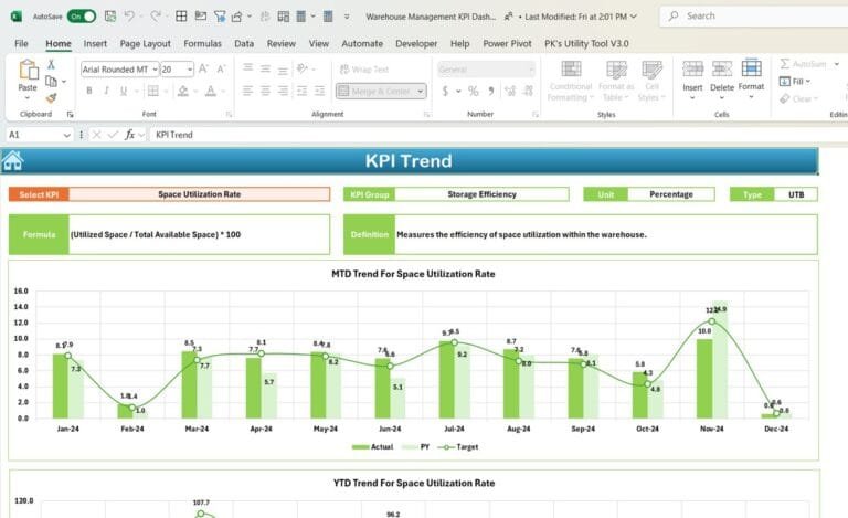 Warehouse Management KPI Dashboard in Excel - PK: An Excel Expert