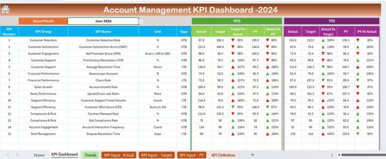 Account Management KPI Dashboard in Excel - PK: An Excel Expert