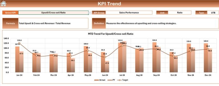 Account Management KPI Dashboard 3 - PK: An Excel Expert