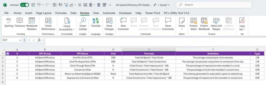 Ad Spend Efficiency KPI Dashboard in Excel - PK: An Excel Expert
