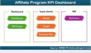 Affiliate Program KPI Dashboard in Excel - PK: An Excel Expert
