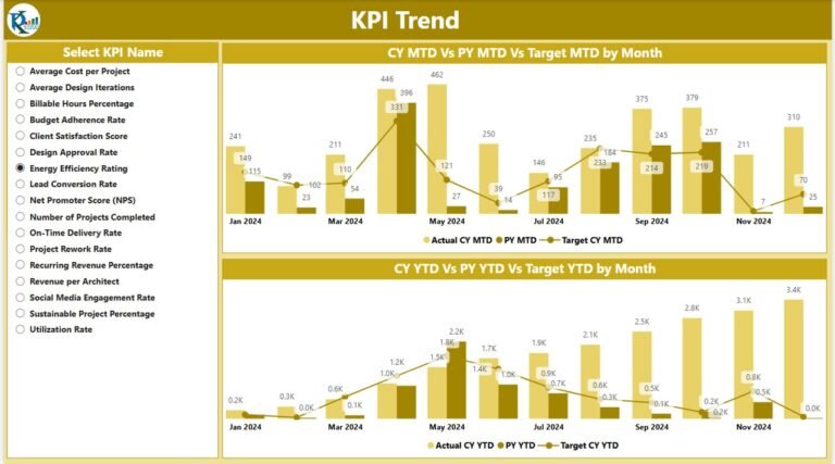 Architecture KPI Dashboard-7 - PK: An Excel Expert
