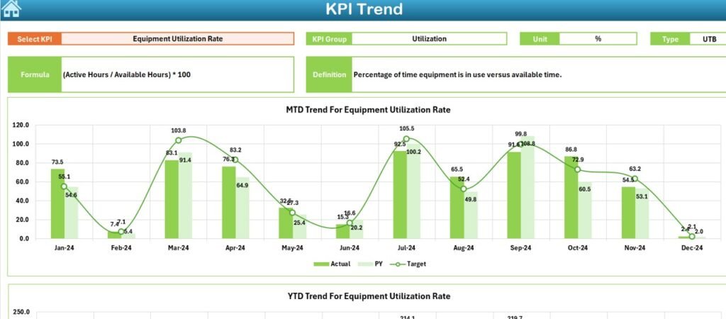 Athletic Training Facility KPI Dashboard in Excel - PK: An Excel Expert