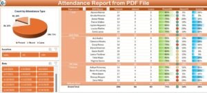 Automated Attendance Report from PDF Source File: FREE Download - PK ...