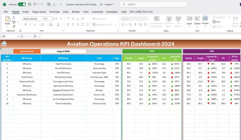 Aviation Operations KPI Dashboard in Excel - PK: An Excel Expert