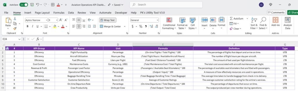 Aviation Operations KPI Dashboard in Excel - PK: An Excel Expert