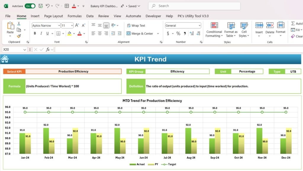 Bakery KPI Dashboard in Excel - PK: An Excel Expert