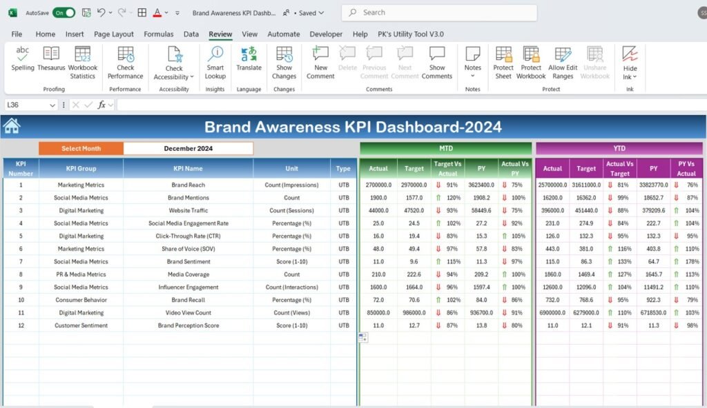Brand Awareness KPI Dashboard in Excel - PK: An Excel Expert