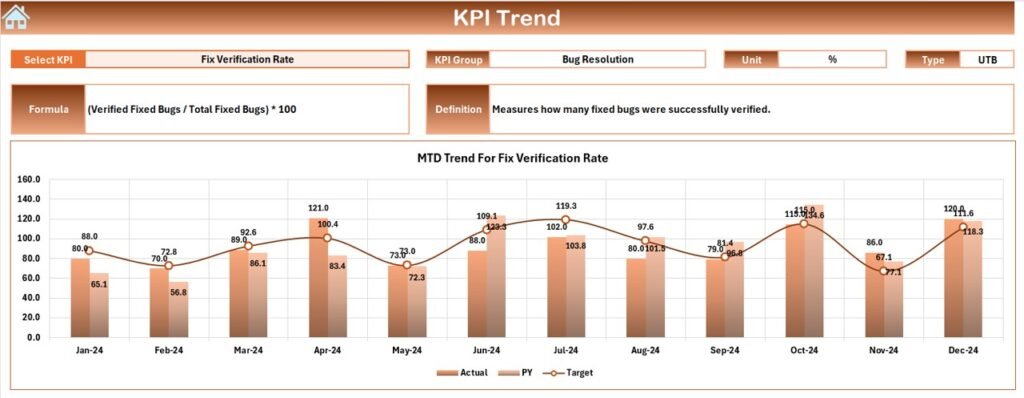 Bug Resolution KPI Dashboard in Excel - PK: An Excel Expert