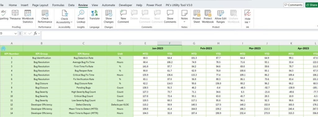 Bug Resolution KPI Dashboard in Excel - PK: An Excel Expert