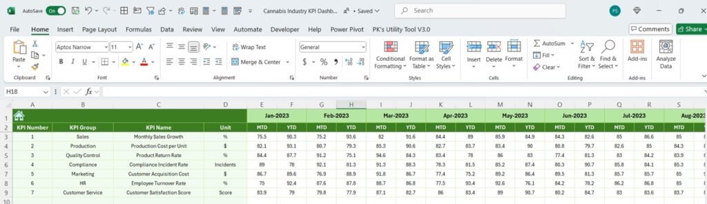 Cannabis Industry KPI Dashboard in Excel - PK: An Excel Expert