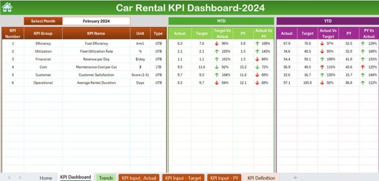 Car Rental KPI Dashboard 2 - PK: An Excel Expert