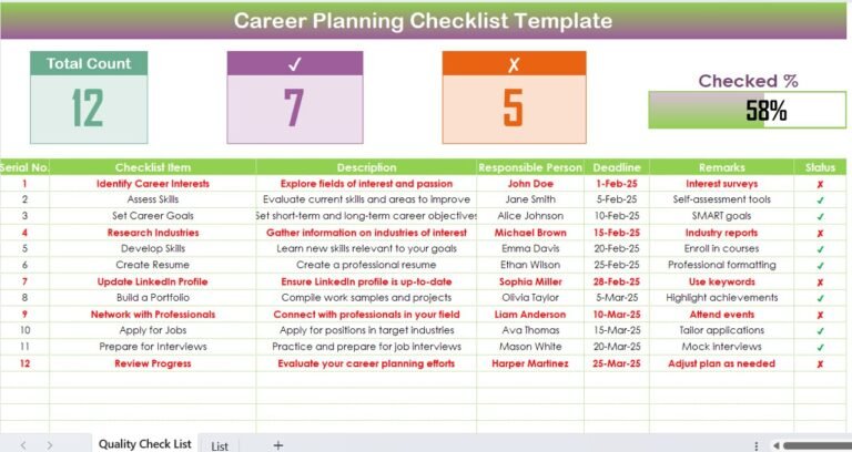 Career Development Archives - PK: An Excel Expert