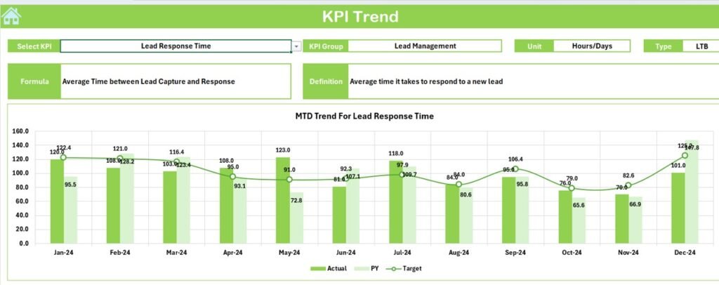 Channel Sales KPI Dashboard in Excel - PK: An Excel Expert