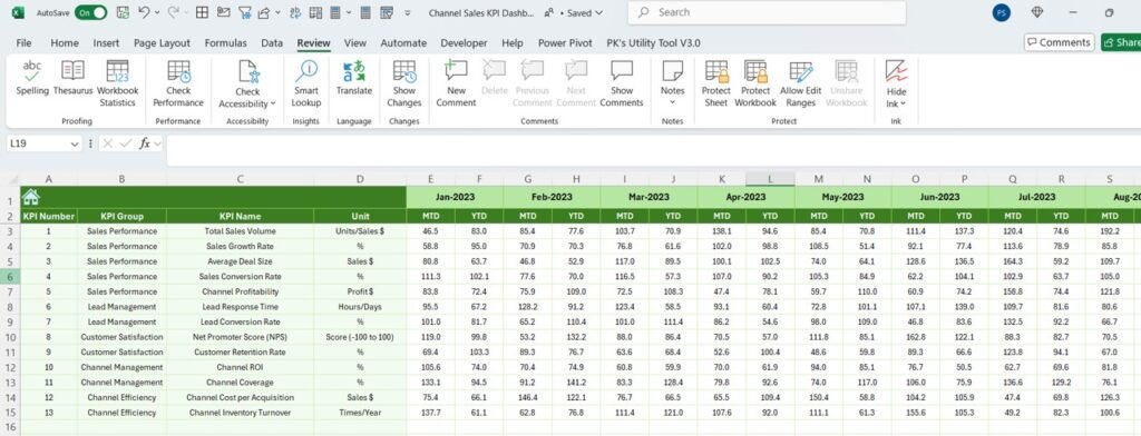 Channel Sales KPI Dashboard in Excel - PK: An Excel Expert