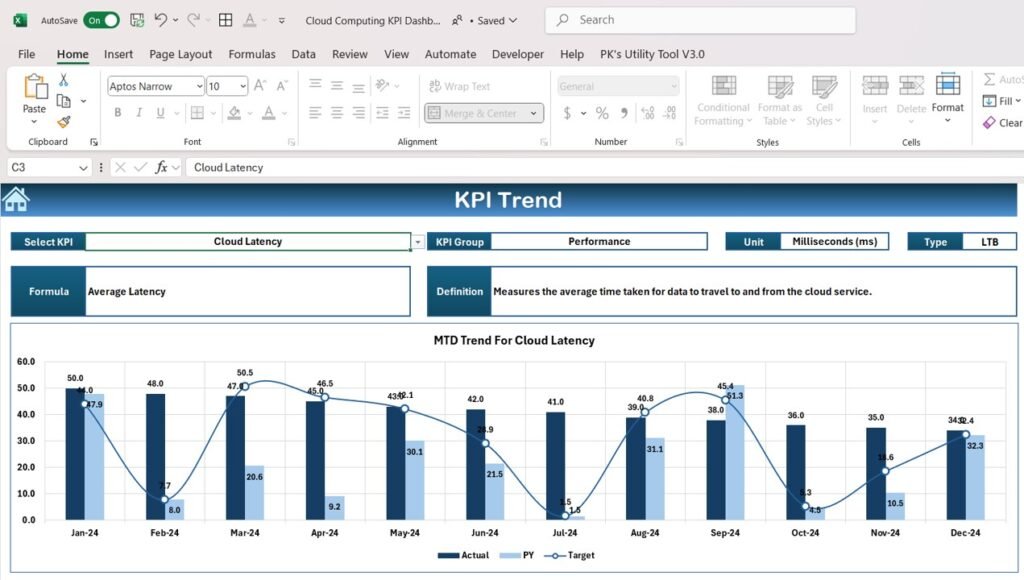 Cloud Computing KPI Dashboard in Excel - PK: An Excel Expert